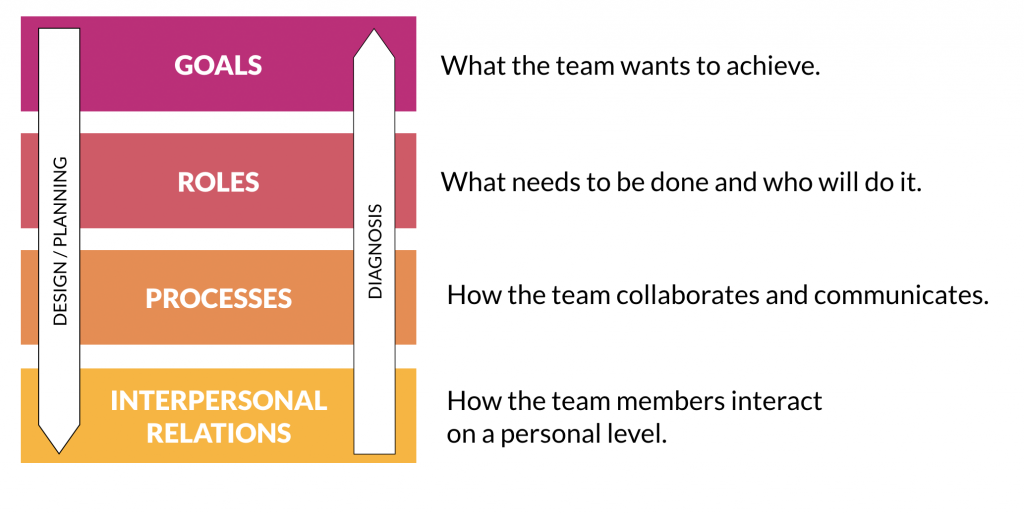 The GRPI Model for Effective Teams - Hinteregger